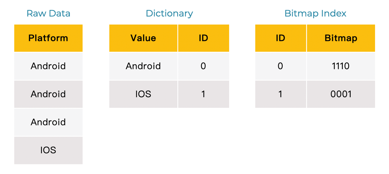 StarRocks Outperforms ClickHouse, Apache Druid, and Trino | StarRocks